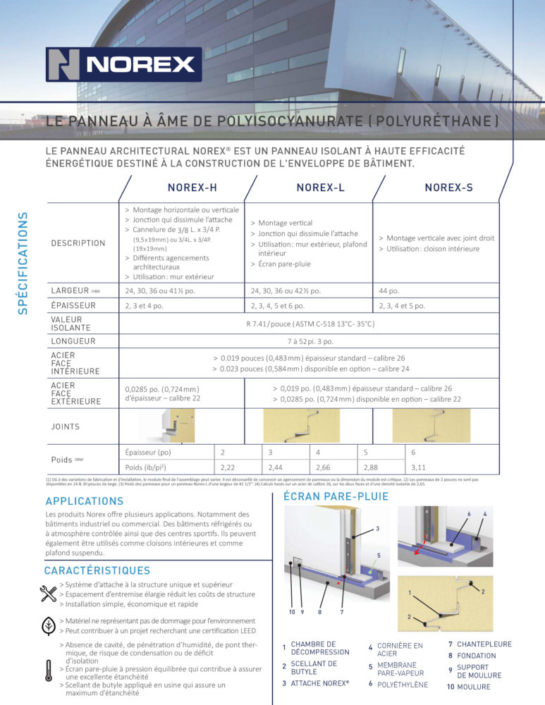 Documentation - Norbec